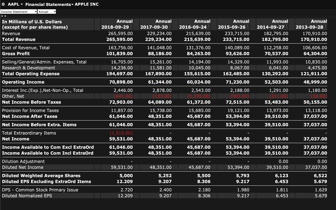 Фундаментальный анализ на примере Apple - Andrei Tupitcyn